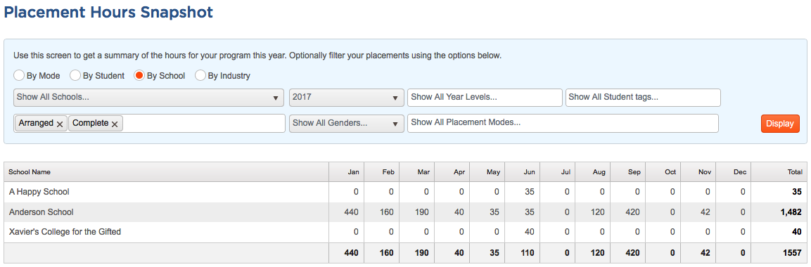 Placement Snapshots for Statistics – Pathways