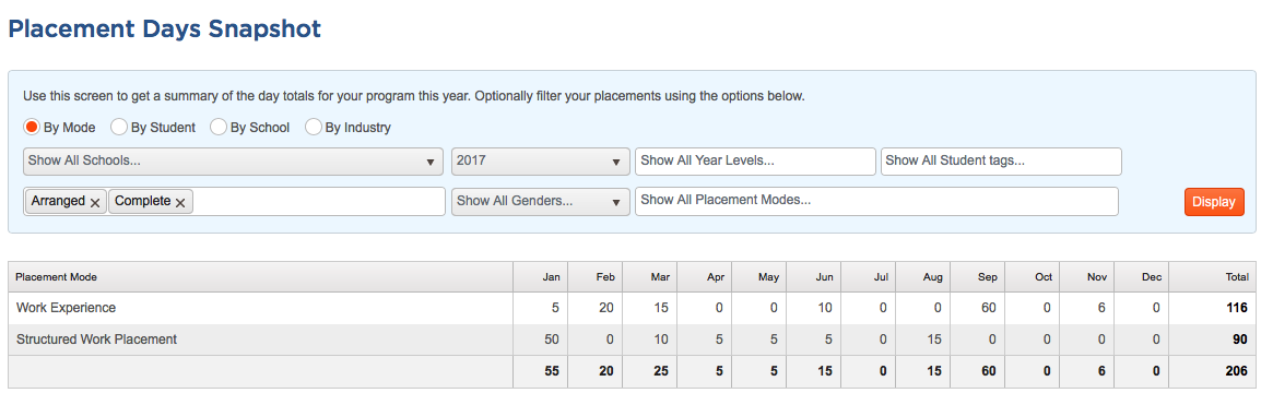 Placement Snapshots for Statistics – Pathways